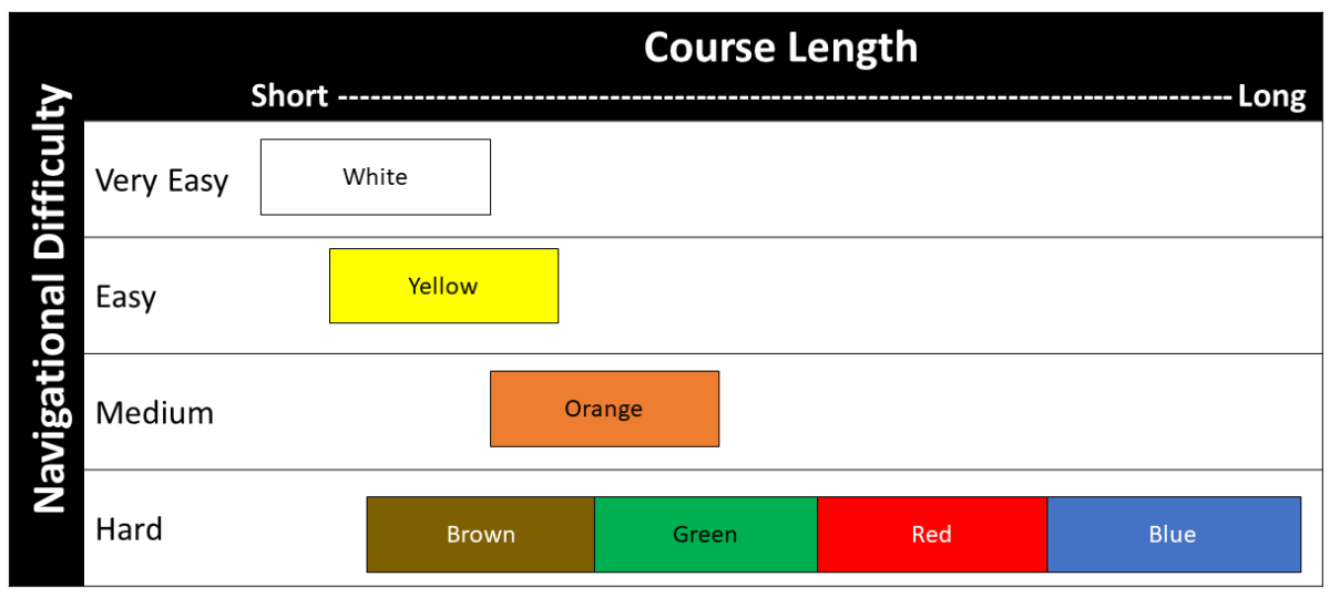 Orienteering Basics - NTOA